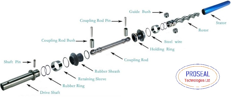 PCP Stator | PROSEAL Technologies LTD